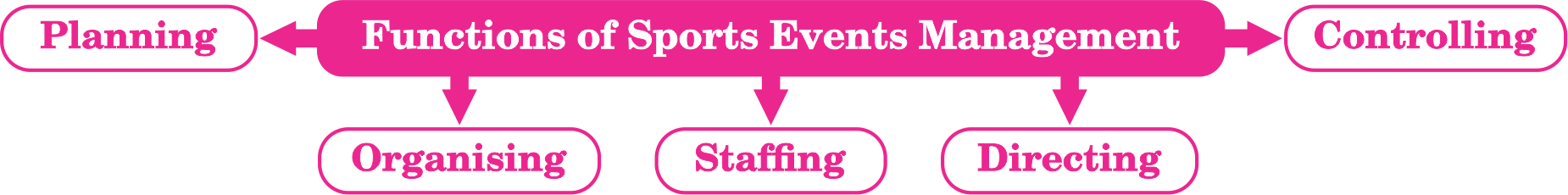 Smart Notes – 1. Management of Sporting Events – CP Online Books
