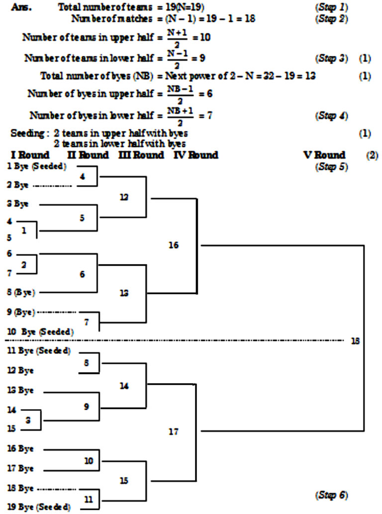 Smart Notes – 1. Management of Sporting Events – CP Online Books