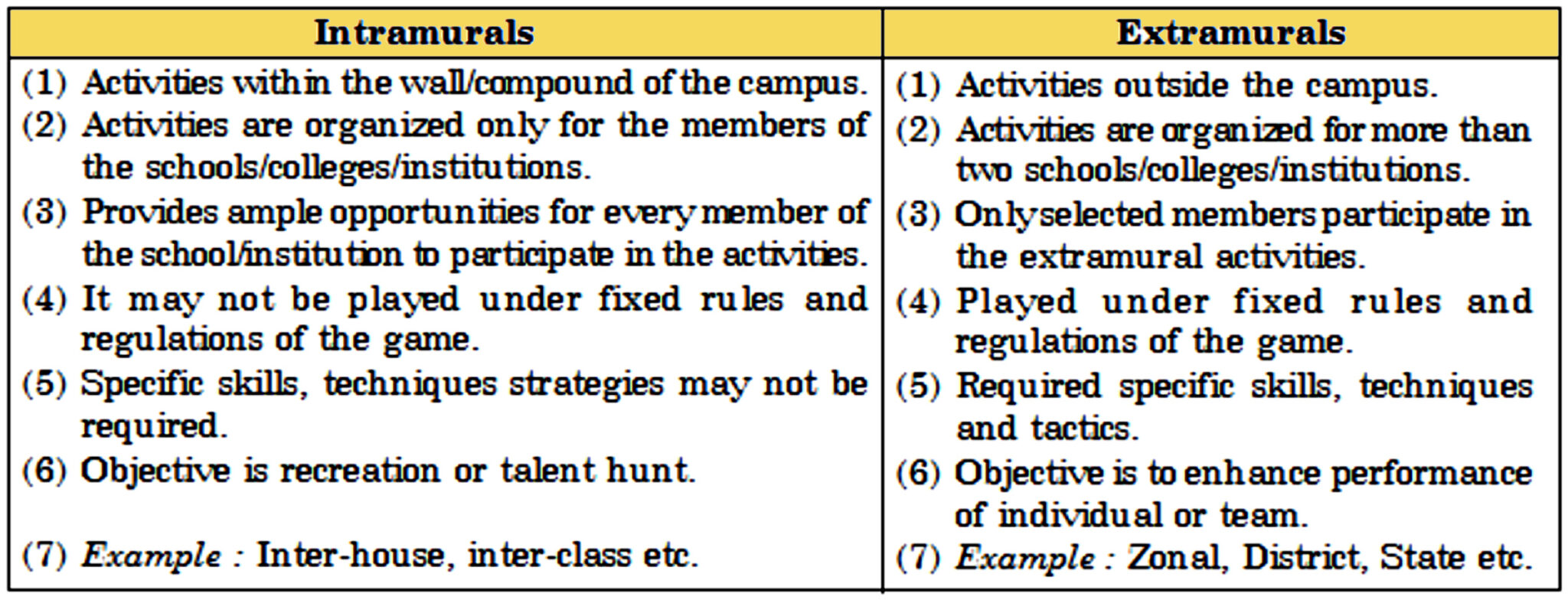 Smart Notes – 1. Management of Sporting Events – CP Online Books